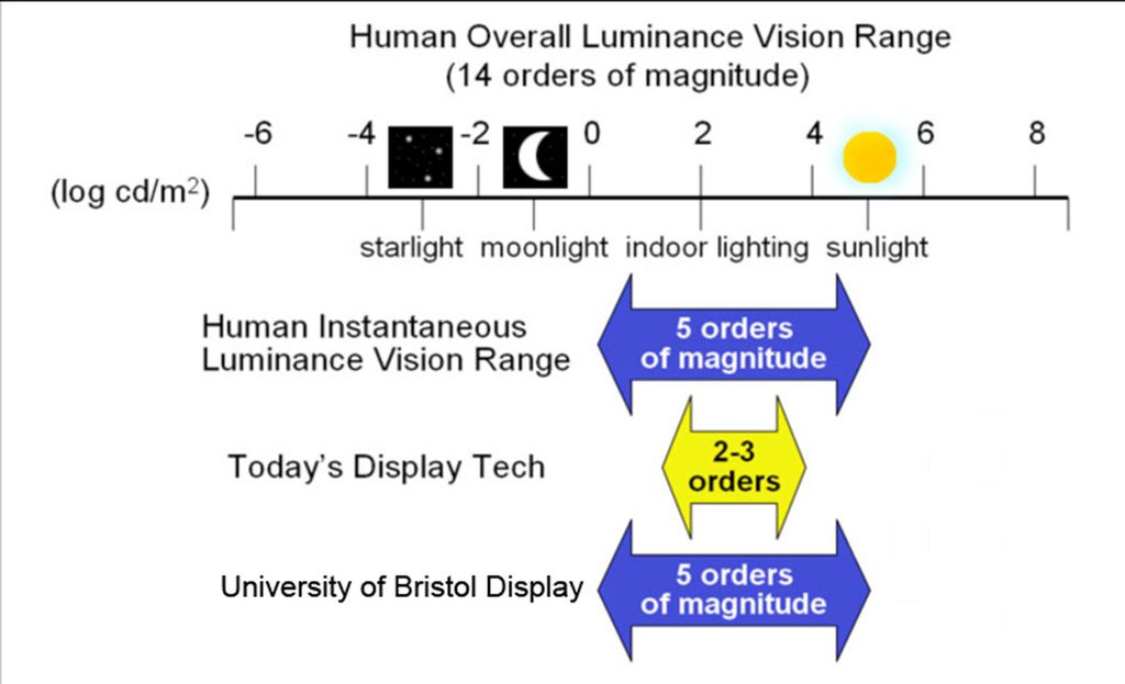 High Dynamic-Range Displays at NAB 2015 | AVS Forum