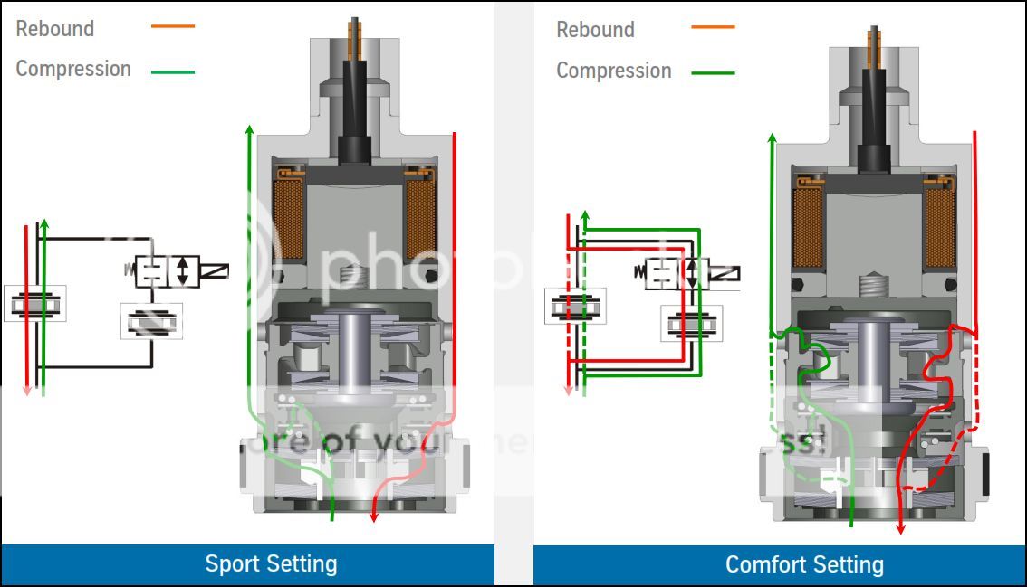 Tein Active EDFC?? Yes please :) - Page 7 - Toyota GR86, 86, FR-S and ...